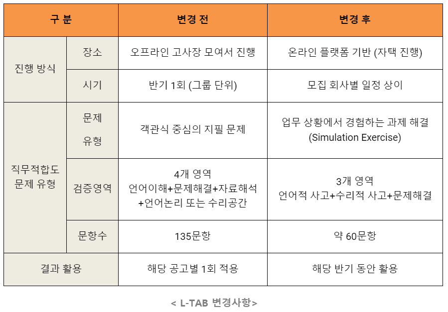뉴스(상세) | PR | 롯데